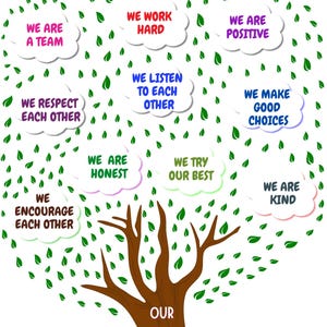 Classroom Rules Tree Printable | Daycare Rules | Classroom Rules ...