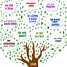 Classroom Rules Tree Printable | Daycare Rules | Classroom Rules ...