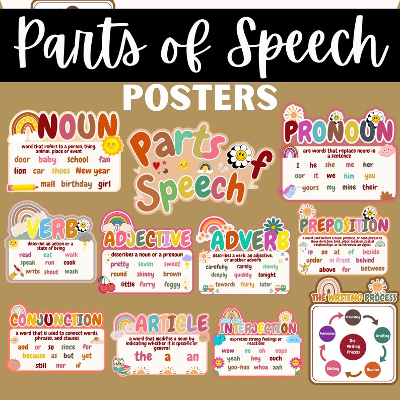 Parts of Speech Posters I Grammar Posters I Classroom Decor I School ...