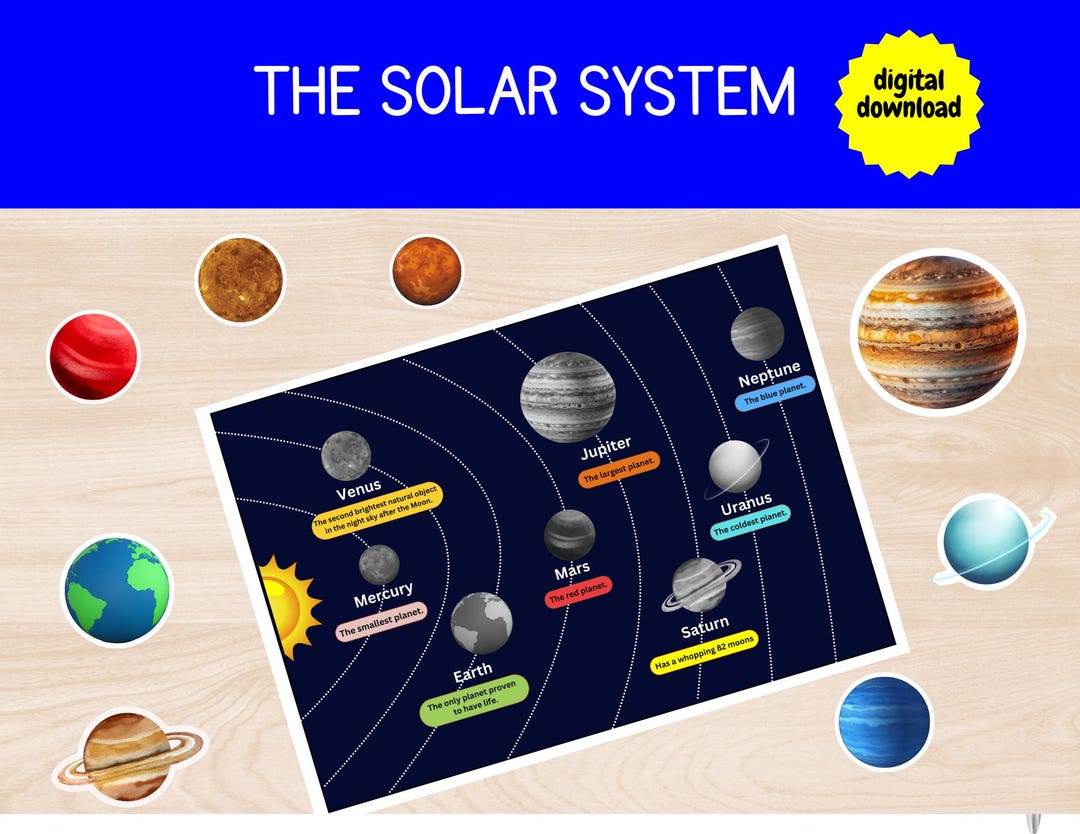 Planets in the Solar System I Solar System, Learning Planets Preschool ...