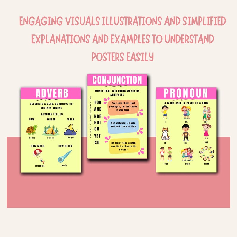 Parts of Speech Posters, Grammar Classroom Decor (digital Download) - Etsy