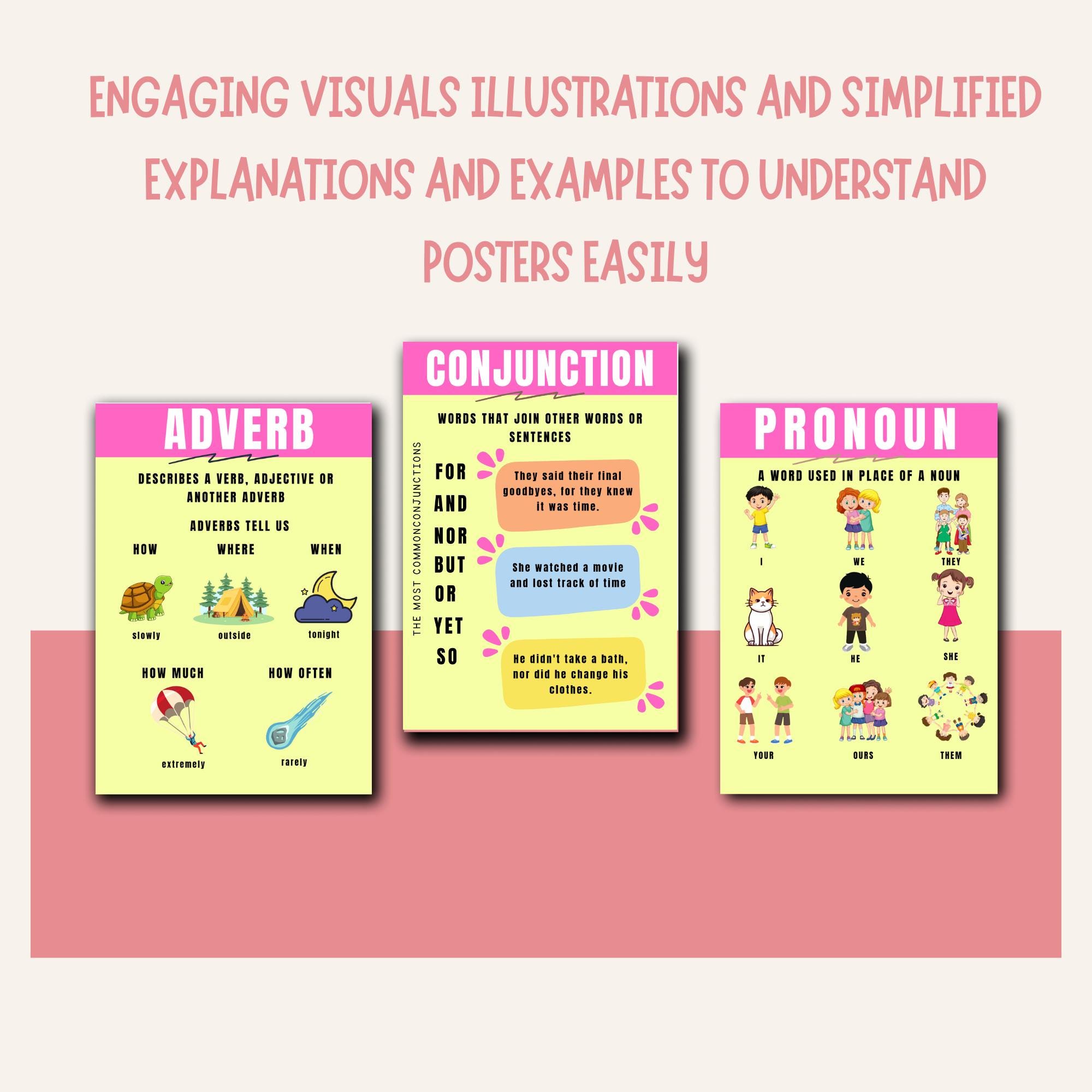 Parts of Speech Posters, Grammar Classroom Decor (digital Download) - Etsy