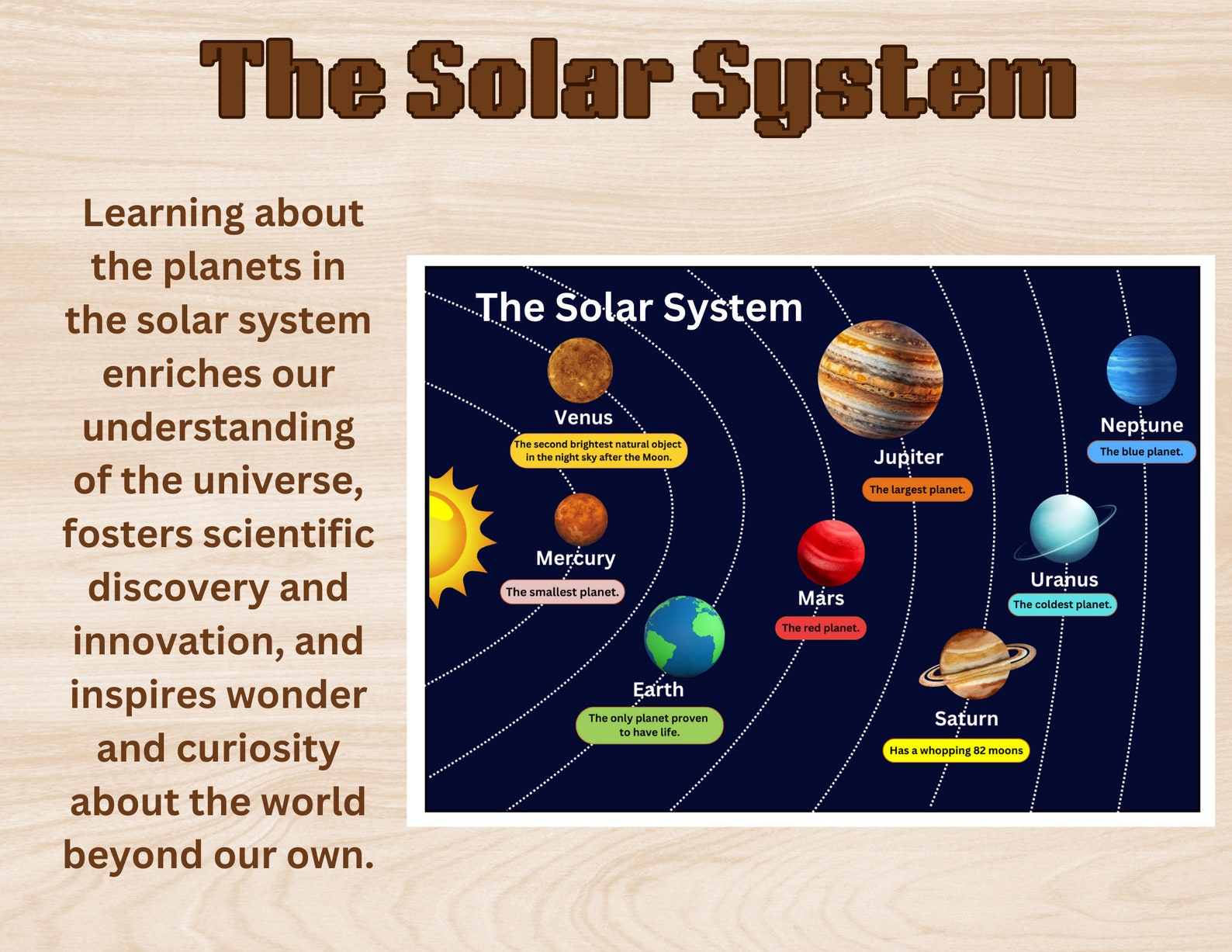 Planets in the Solar System I Solar System, Learning Planets Preschool ...