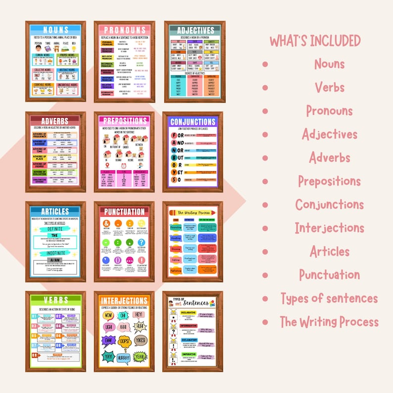 Parts of Speech Bundle I English Posters Bundle | Bulletin Board ...