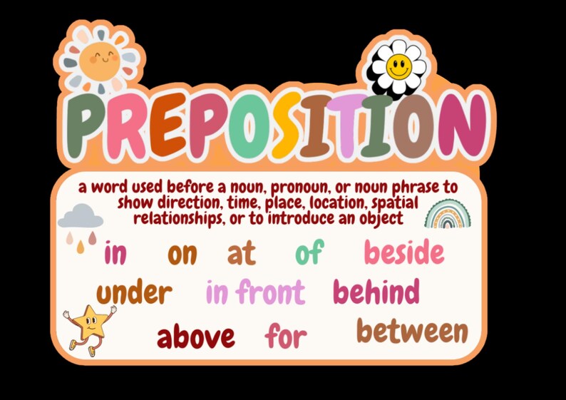 Boho Parts of Speech Posters, Grammar Classroom Decor (digital Download ...