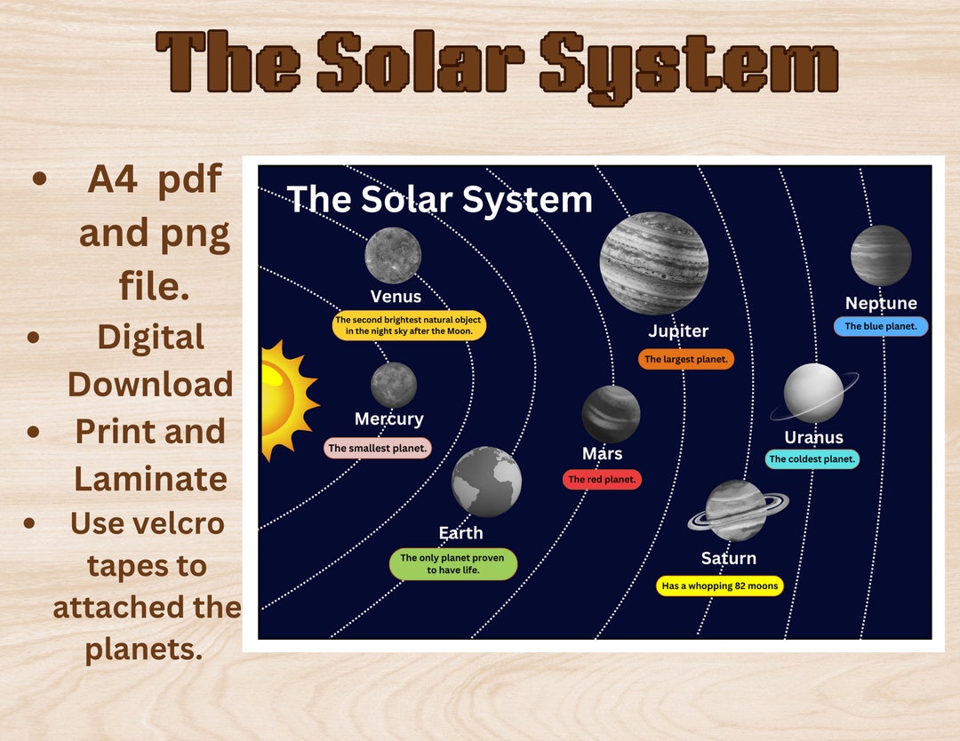 Planets in the Solar System I Solar System, Learning Planets Preschool ...