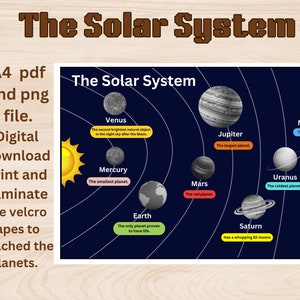 Planets in the Solar System I Solar System, Learning Planets Preschool ...