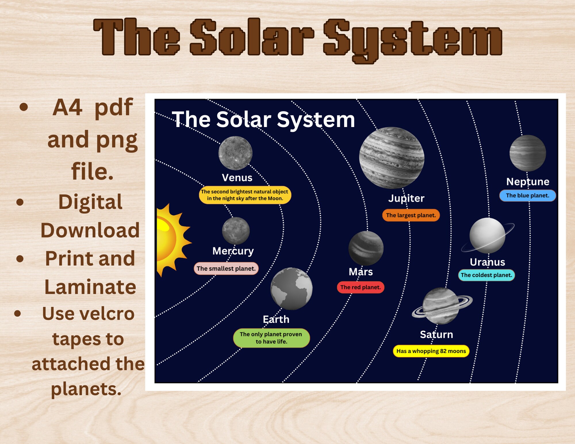Planets in the Solar System I Solar System, Learning Planets Preschool ...