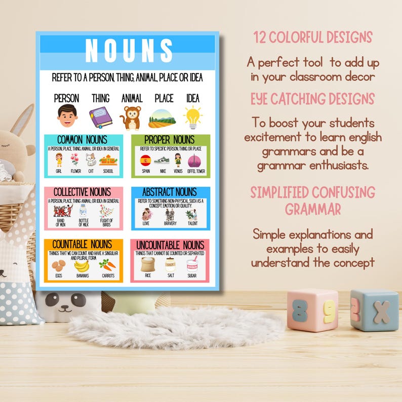 Parts of Speech Bundle I English Posters Bundle | Bulletin Board ...