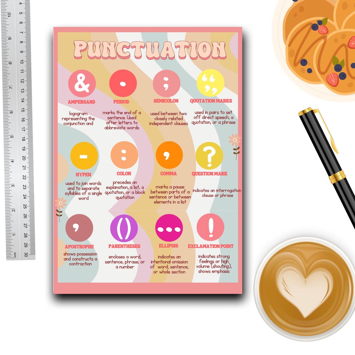 English Grammar Posters Bundle | Pastel Classroom Decor (digital ...