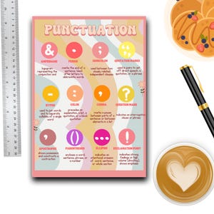English Grammar Posters Bundle | Pastel Classroom Decor (digital ...