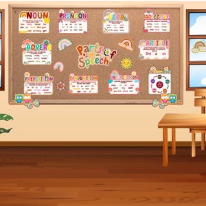 Parts of Speech Posters I Grammar Posters I Classroom Decor I School ...