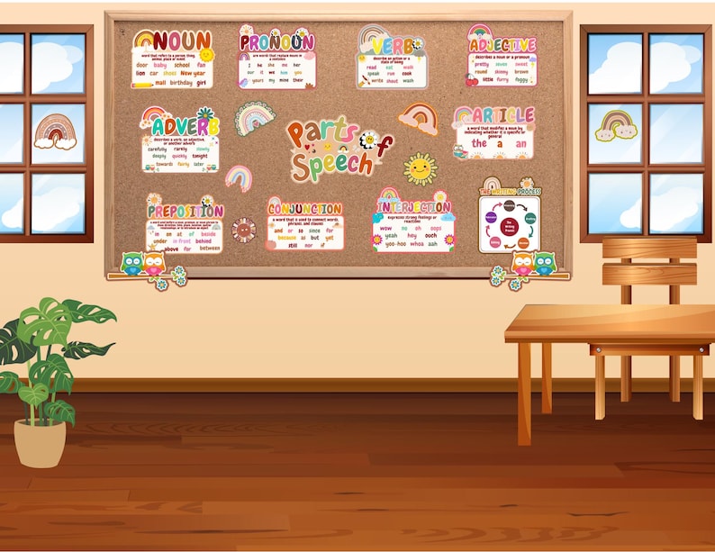 Parts of Speech Posters I Grammar Posters I Classroom Decor I School ...