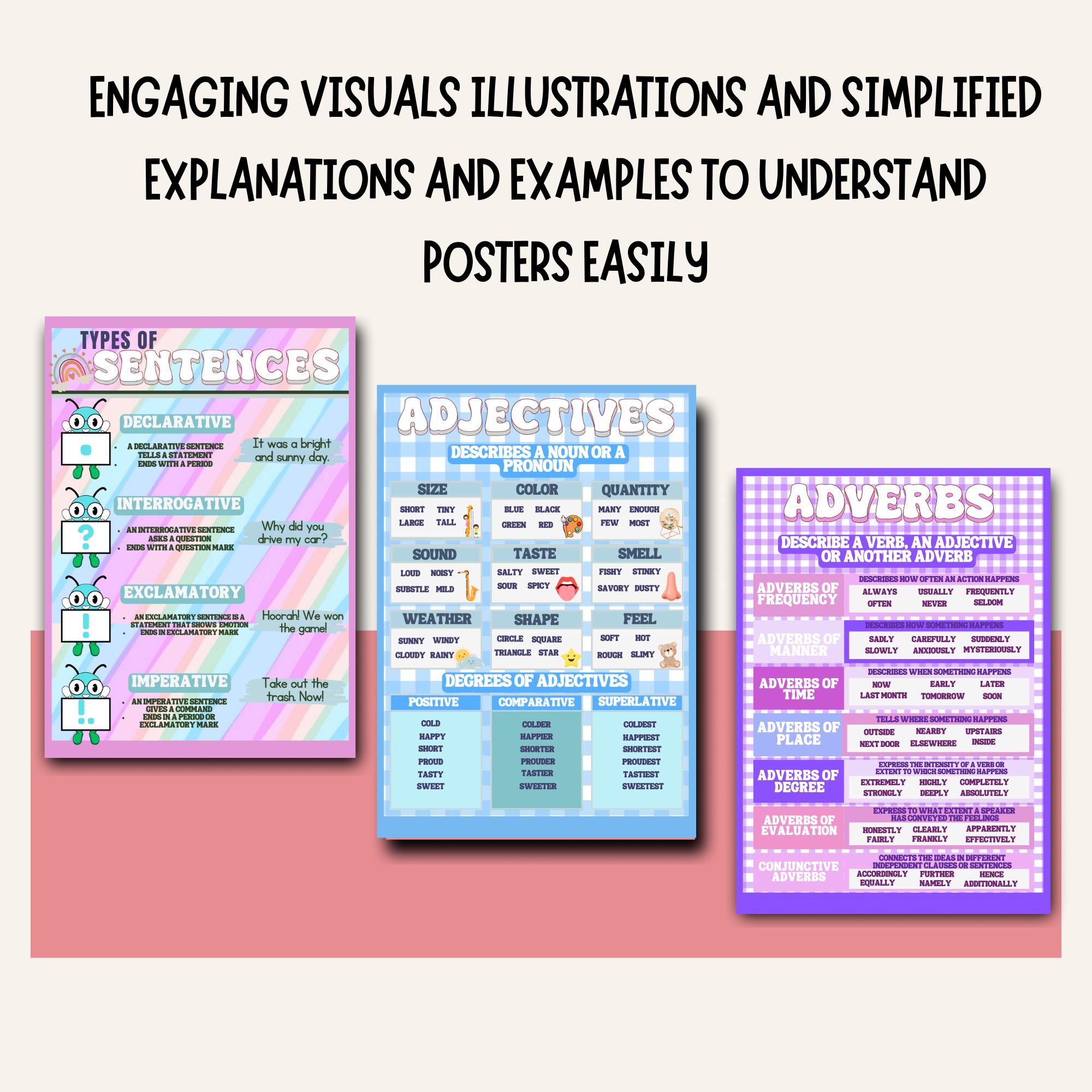 Parts of Speech Bundle I English Posters Bundle | Bulletin Board ...