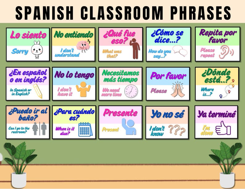 Spanish Classroom Phrases Poster Set, Printable Decor (digital Download ...
