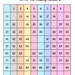 Numbers 1-100 Chart – Printable Counting Worksheet (digital Download ...