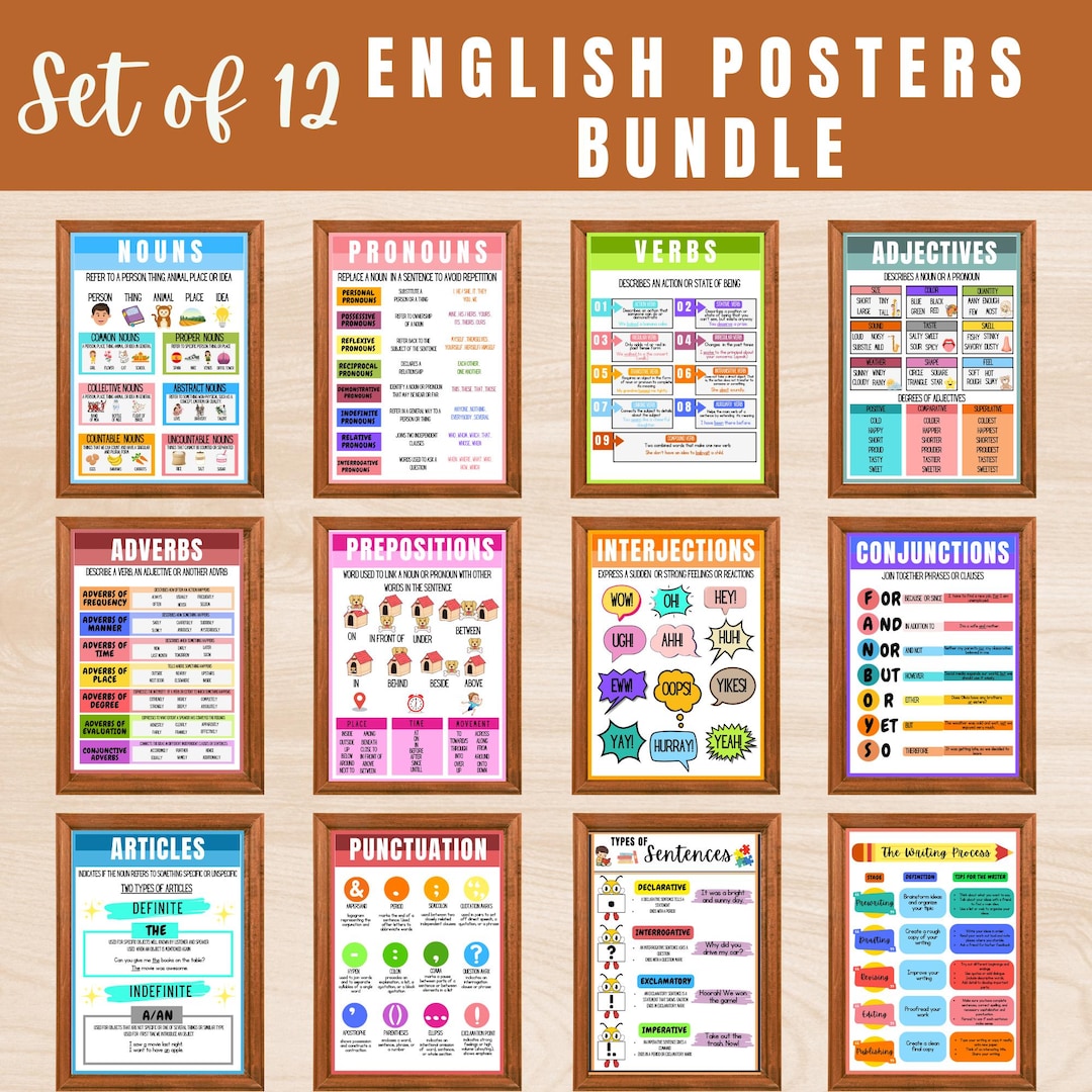 Parts of Speech Bundle I English Posters Bundle | Bulletin Board ...