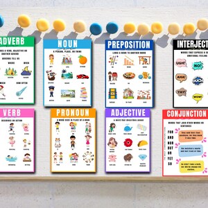 Parts of Speech Posters, Grammar Classroom Decor (digital Download) - Etsy
