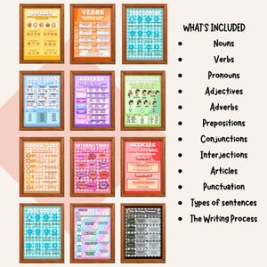 English Grammar Posters Bundle | Pastel Classroom Decor (digital ...