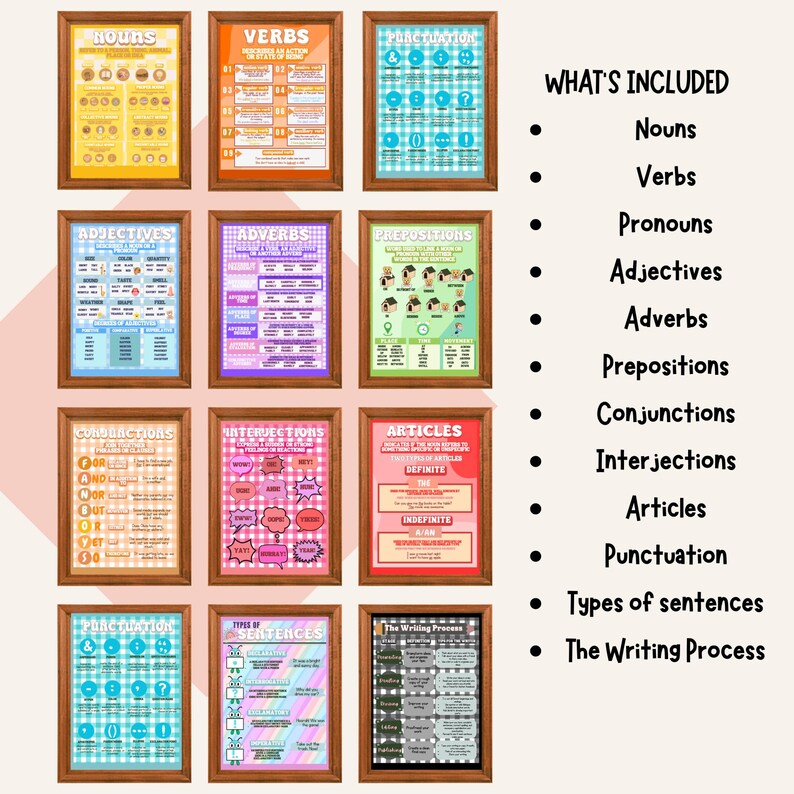 Parts of Speech Bundle I English Posters Bundle | Bulletin Board ...