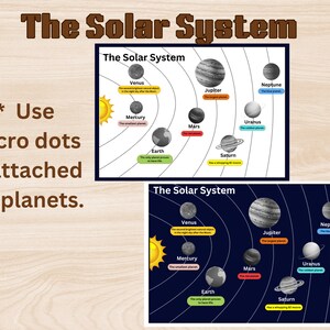 Planets in the Solar System I Solar System, Learning Planets Preschool ...