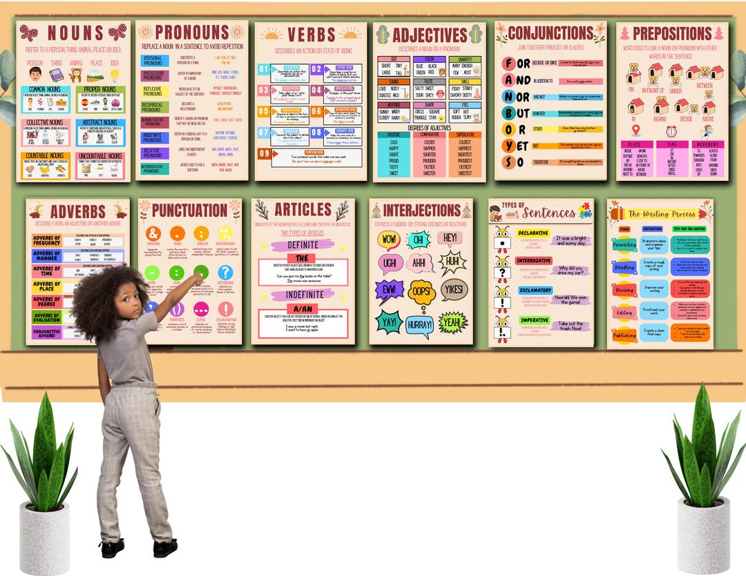 Parts of Speech Bundle I English Posters Bundle | Bulletin Board ...