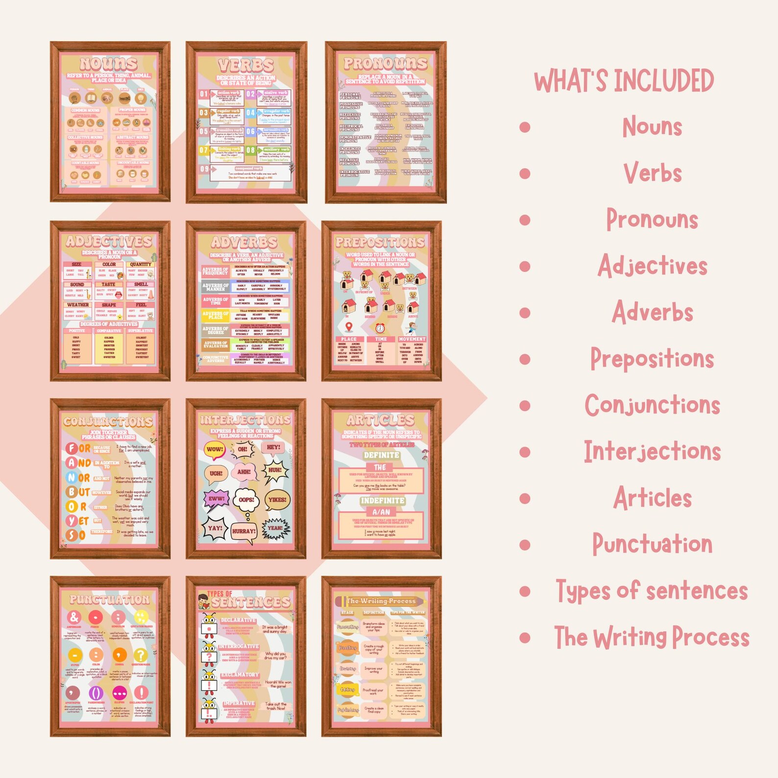 Parts of Speech Bundle I English Posters Bundle | Bulletin Board ...