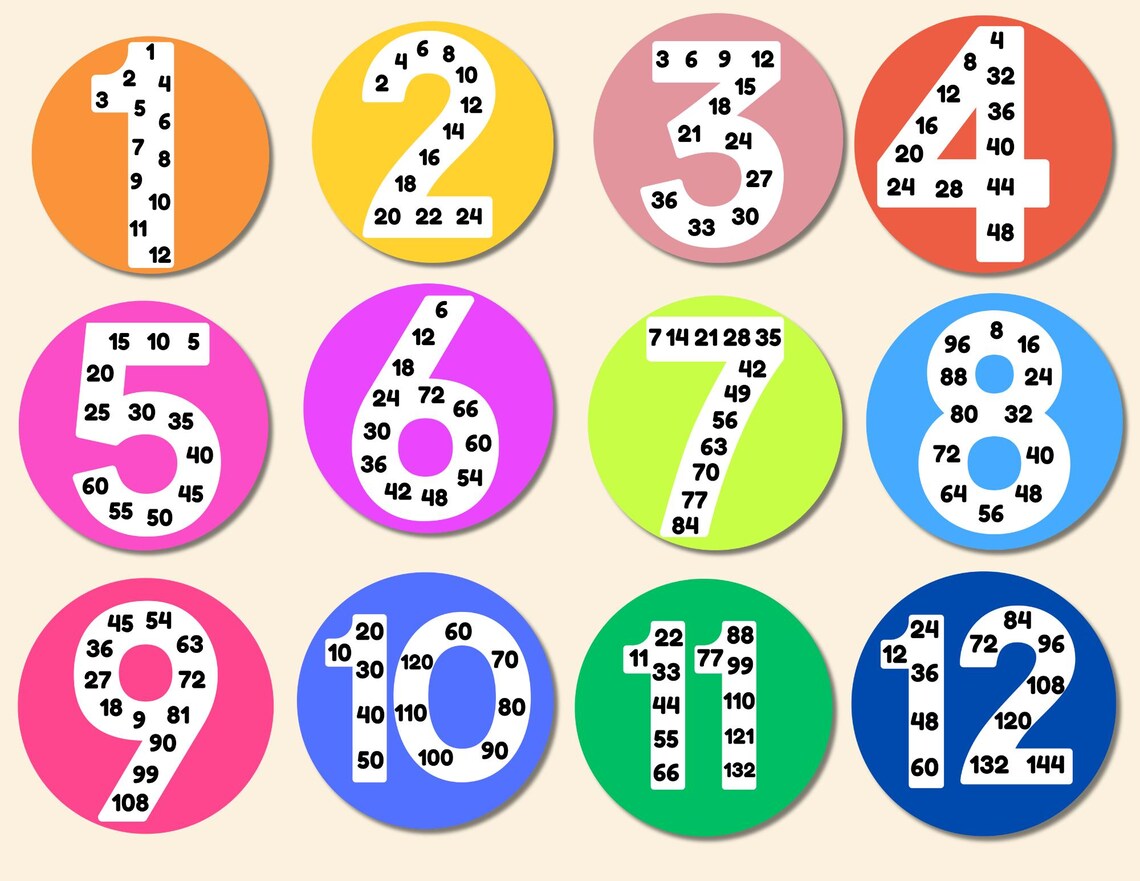 Skip Counting Poster | Math Classroom Decor (PDF File) - Etsy