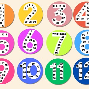 Skip Counting Large Number Display |classroom Decor Classroom ...