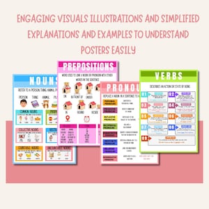 English Grammar Posters Bundle | Parts of Speech, Classroom Decor ...