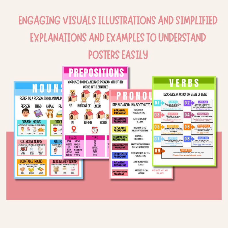 Parts of Speech Bundle I English Posters Bundle | Bulletin Board ...