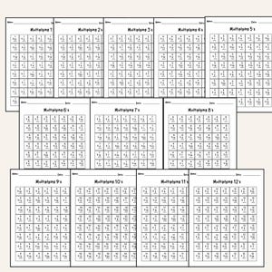 24 Printable Multiplying Practice Worksheets. Numbers 1-12. 1st-4th ...
