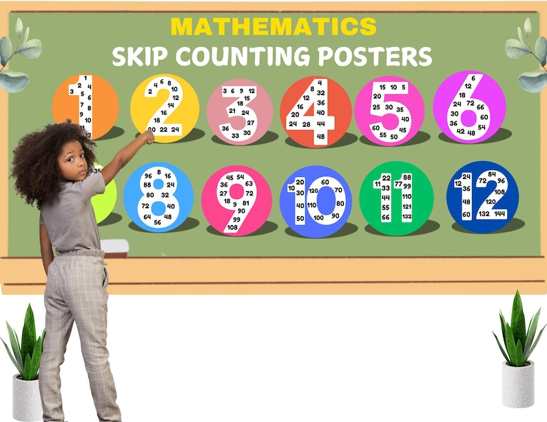 Skip Counting Large Number Display |classroom Decor Classroom ...