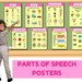 Parts of Speech Posters, Grammar Classroom Decor (digital Download) - Etsy