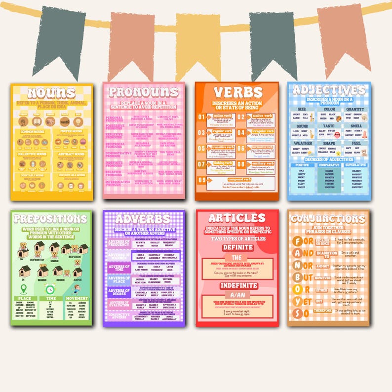 Parts of Speech Bundle I English Posters Bundle | Bulletin Board ...