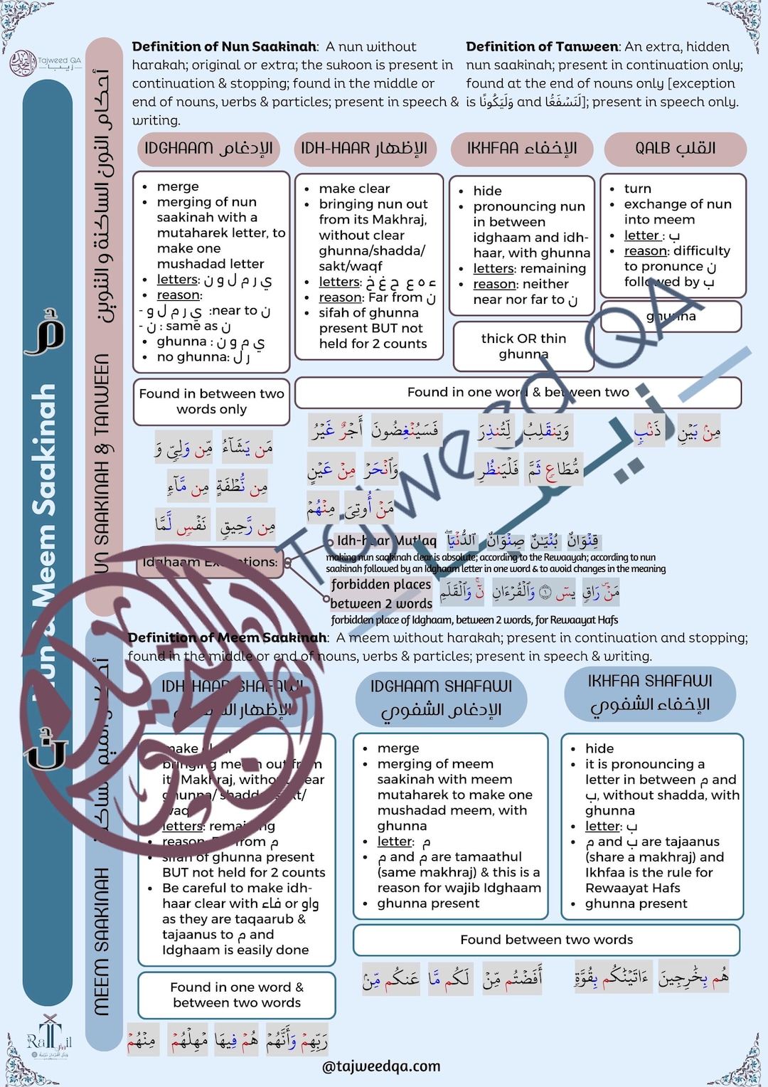Tajweed Nun Saakinah & Tanween and Meem Saakinah Chart - Etsy