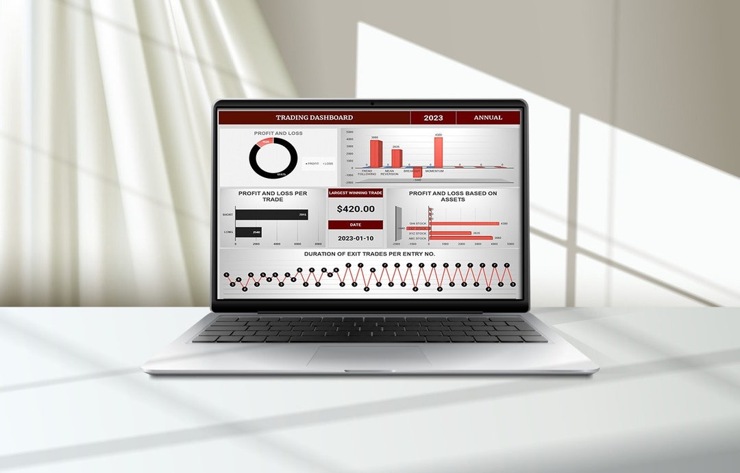 Trading Dashboard | Forex Trading Journal | Forex Planner | Forex ...