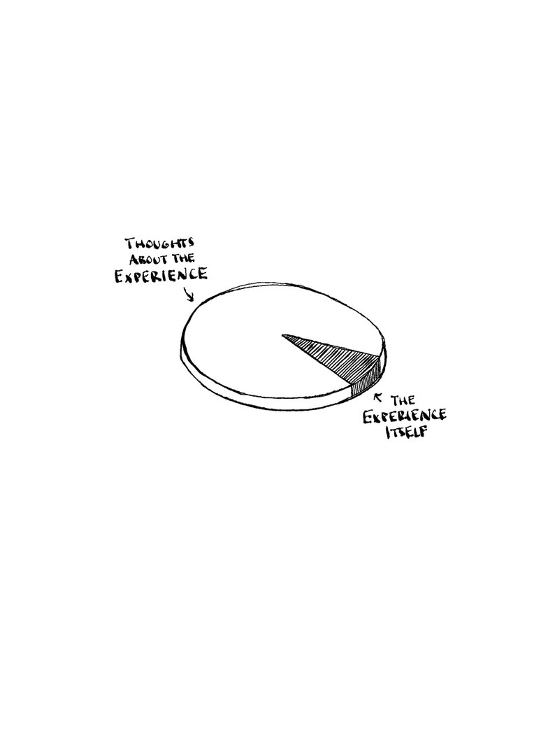 The Worry Pie Chart - Printable Poster - Etsy