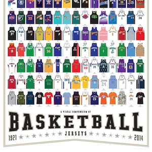NBA Jersey Evolution Poster: Unique Basketball Team Wall Art - Etsy