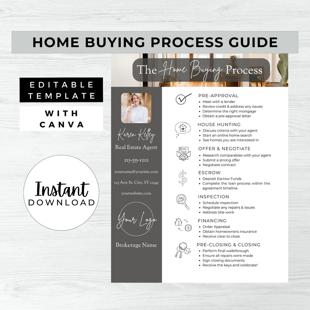 Home Buying Process Template, INSTANT DOWNLOAD, Home Buyer Road Map ...