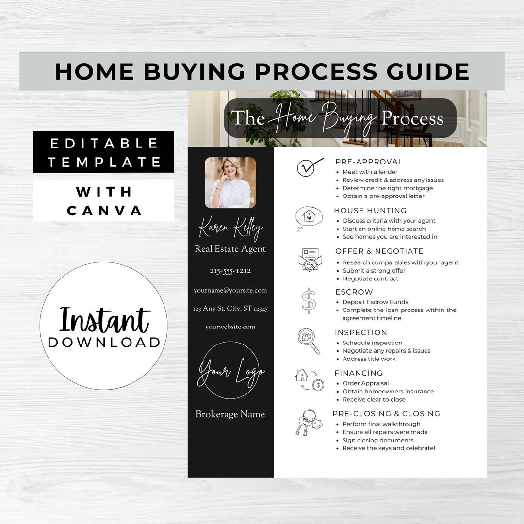 Home Buying Process Template, INSTANT DOWNLOAD, Home Buyer Road Map ...