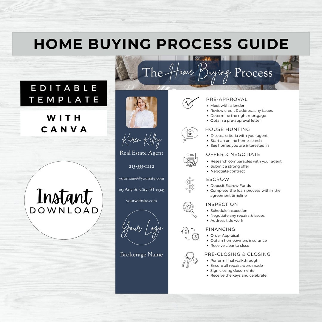 Home Buying Process Template, INSTANT DOWNLOAD, Home Buyer Road Map ...