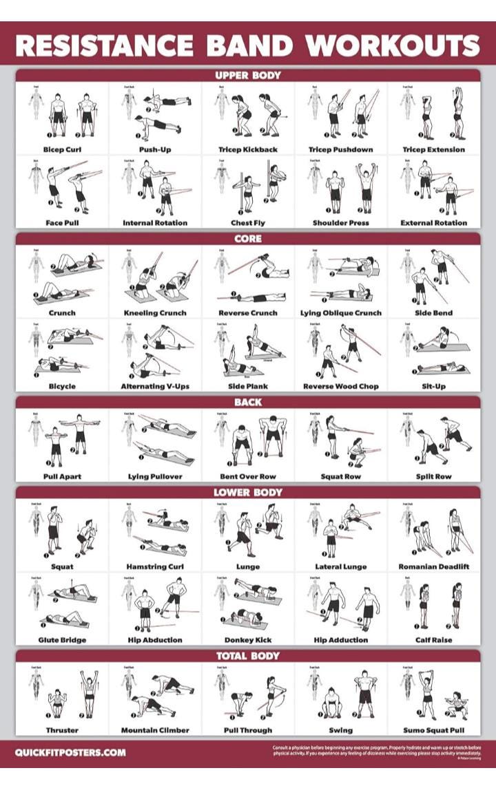 Resistance Band Work Out Chart - Etsy
