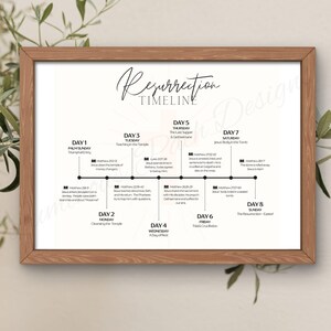 Resurrection Timeline Printable, Easter Christian Wall Art Print, He is ...