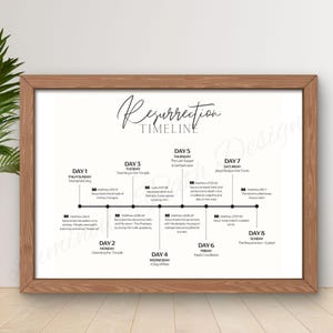 Resurrection Timeline Printable, Easter Christian Wall Art Print, He is ...