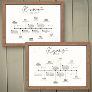Resurrection Timeline Printable, Easter Christian Wall Art Print, He is ...