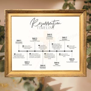 Resurrection Timeline Printable, Easter Christian Wall Art Print, He is ...