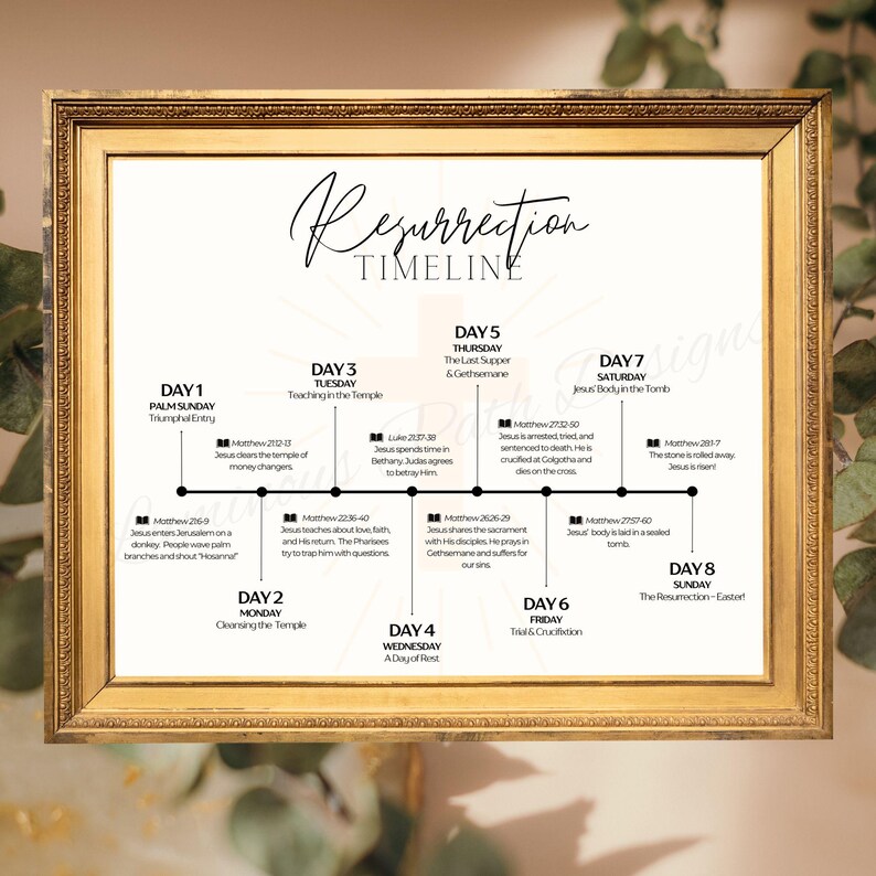 Resurrection Timeline Printable, Easter Christian Wall Art Print, He is ...