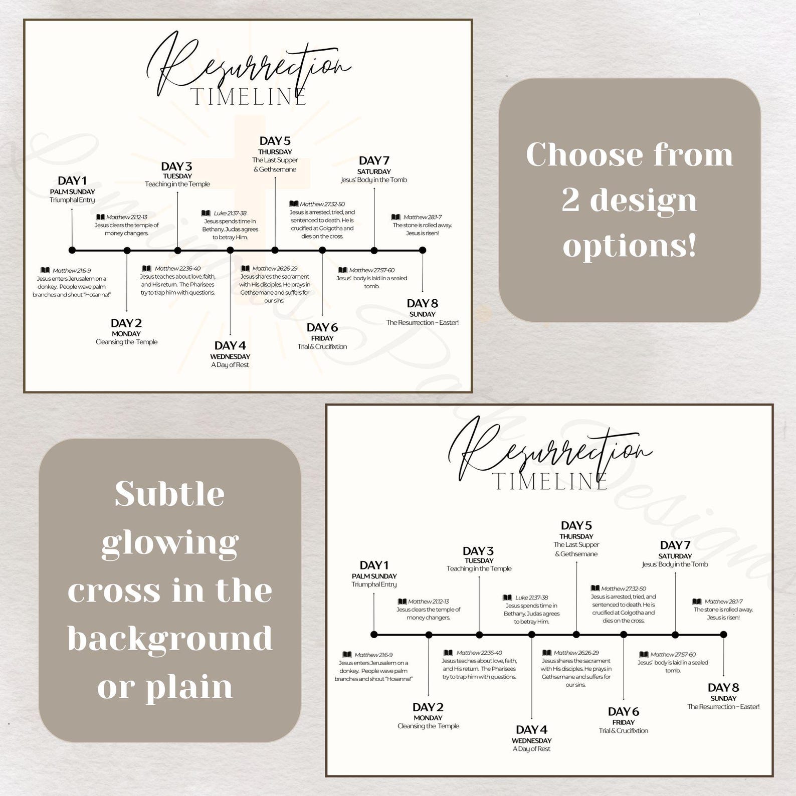 Resurrection Timeline Printable, Easter Christian Wall Art Print, He is ...