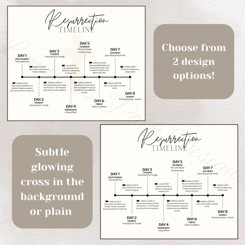 Resurrection Timeline Printable, Easter Christian Wall Art Print, He is ...